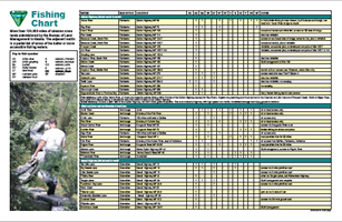 Public Room: Alaska: Fishing Chart and Maps | Bureau of Land Management