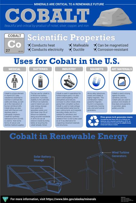 Alaska Cobalt Infographic | Bureau of Land Management