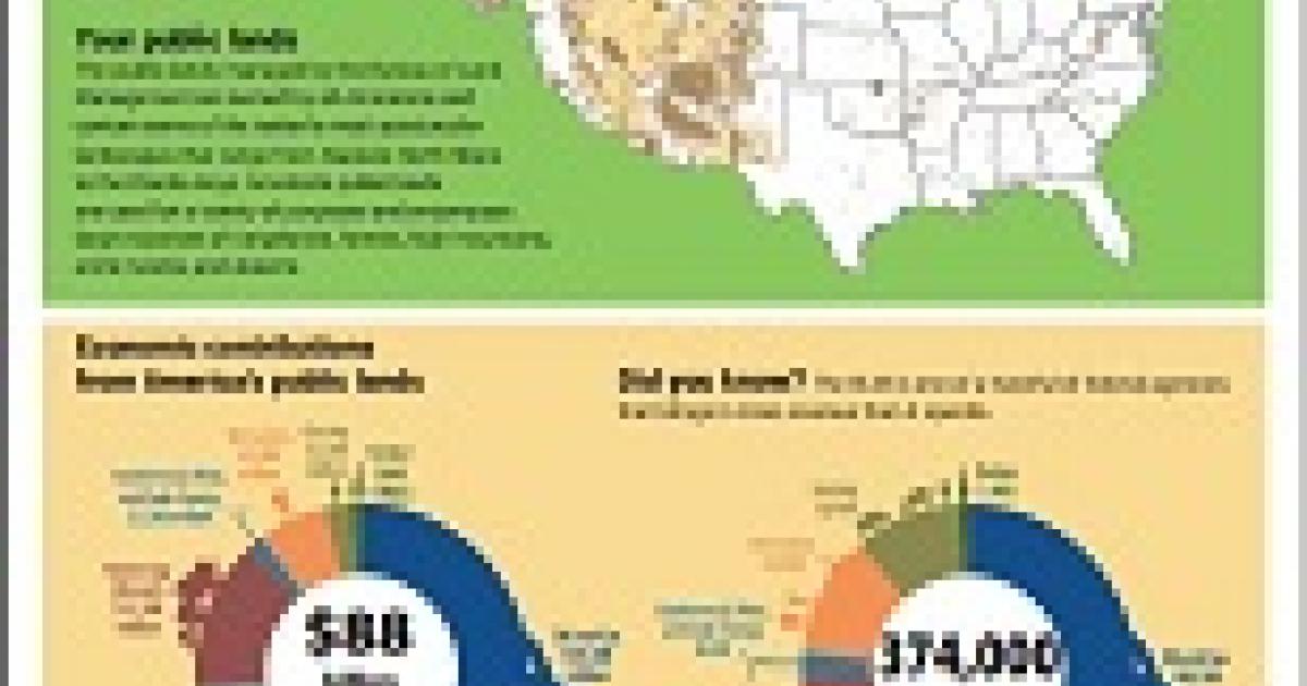 BLM Overview Infographic | Bureau of Land Management