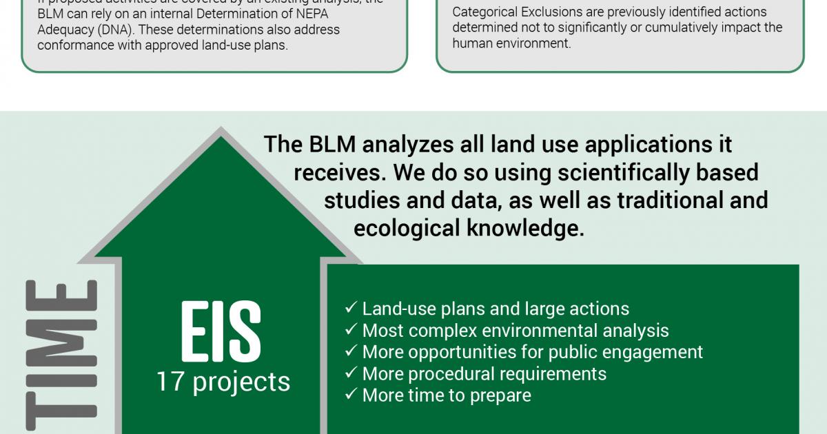BLM Alaska NEPA infographic | Bureau of Land Management