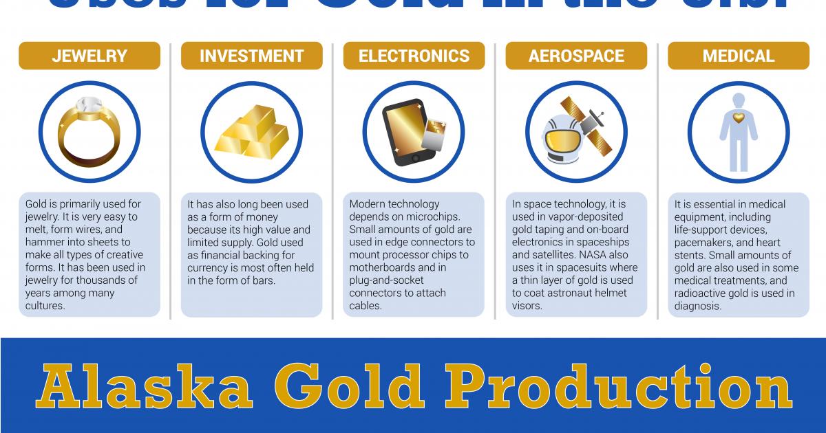 Alaska Gold Infographic | Bureau of Land Management