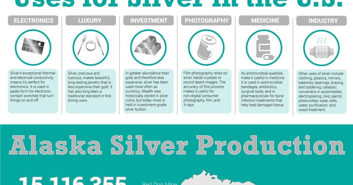 Alaska Silver Infographic | Bureau of Land Management