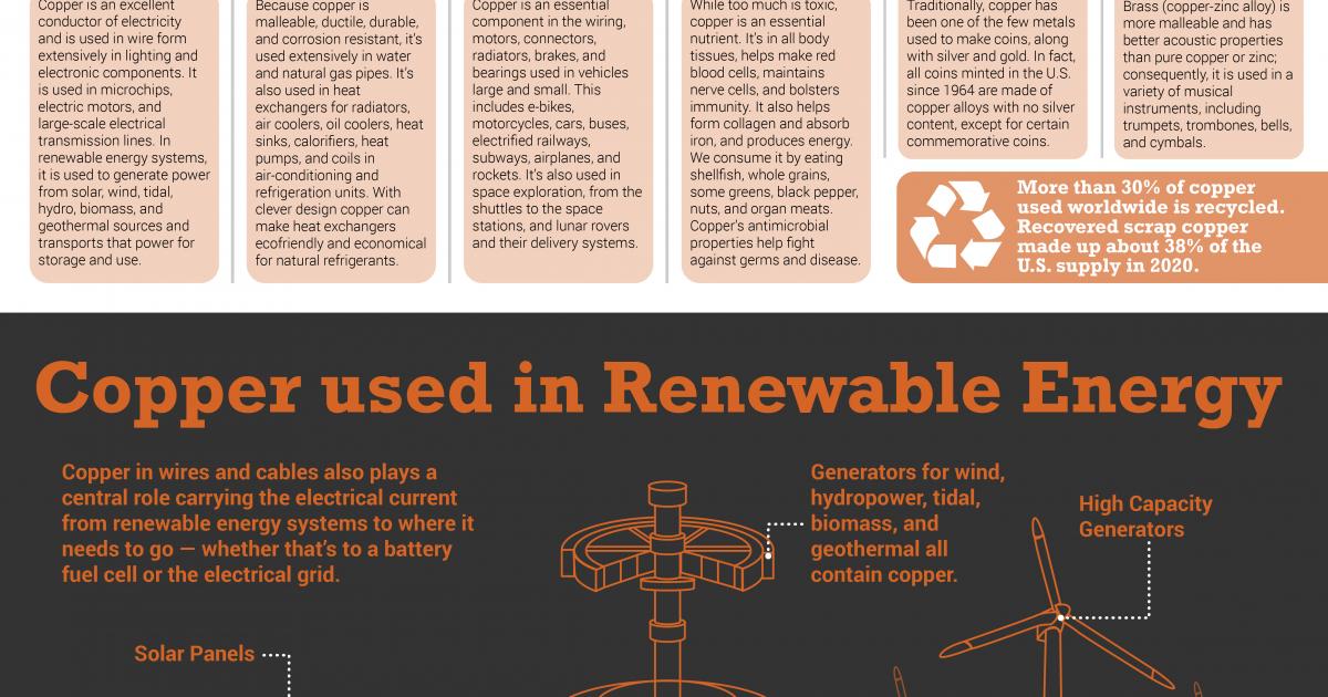 Alaska Copper Infographic | Bureau of Land Management