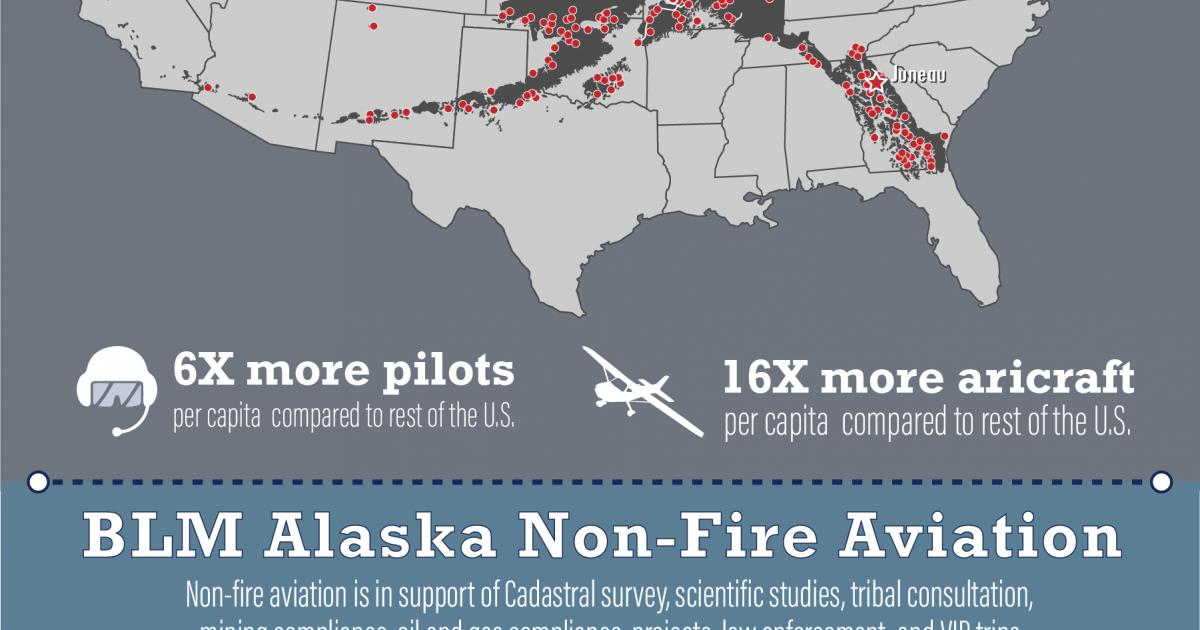 BLM Alaska Aviation infographic | Bureau of Land Management