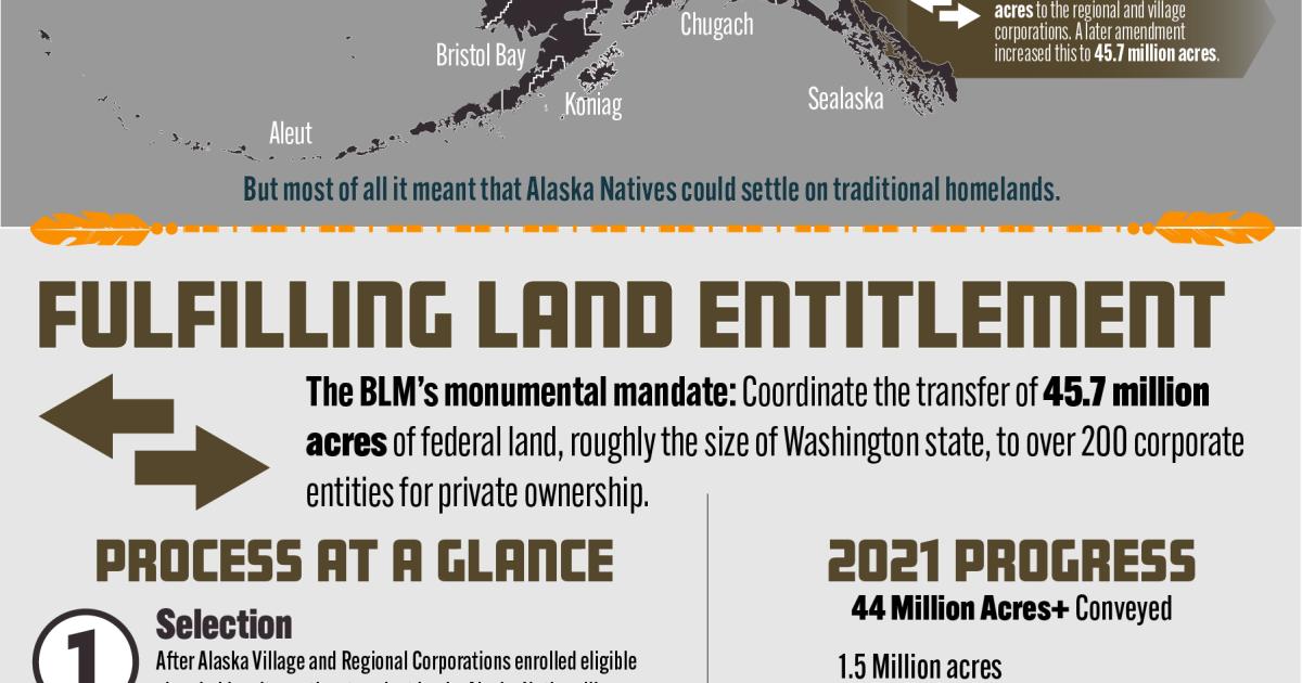 ANCSA at 50 infographic | Bureau of Land Management