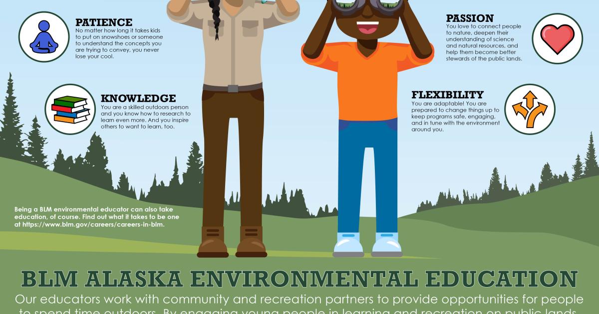 Alaska Environmental Education Infographic | Bureau of Land Management