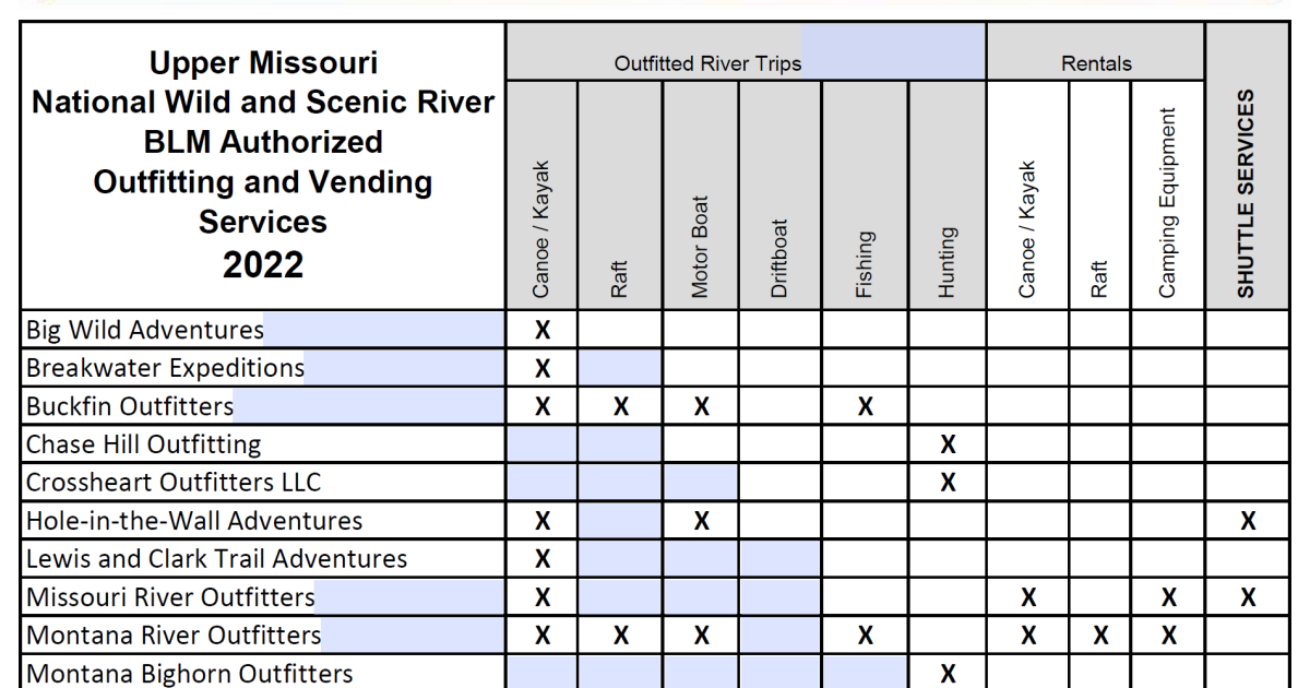 bus matrix template