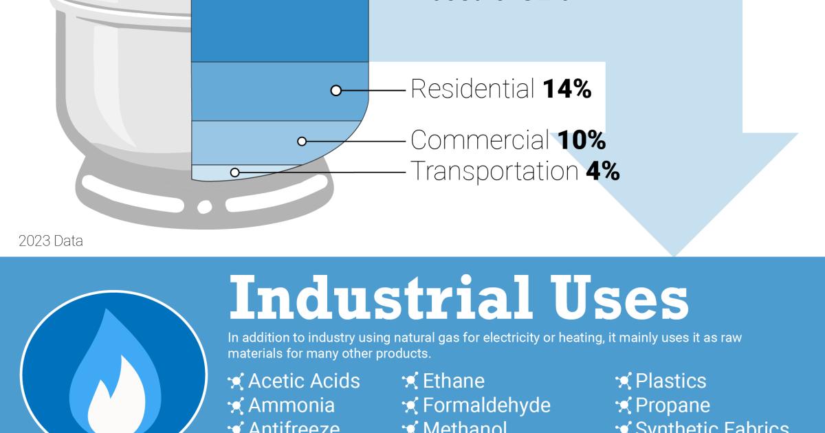 Alaska Natural Gas Infographic | Bureau of Land Management